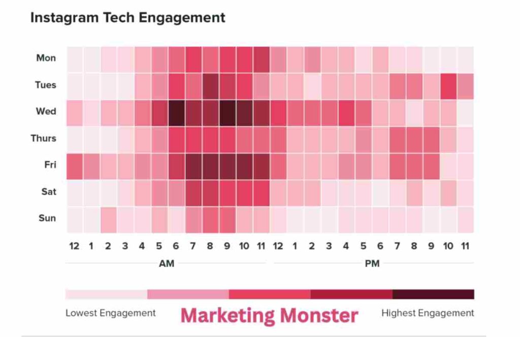Best time to post on Instagram in India | Marketing Monster
